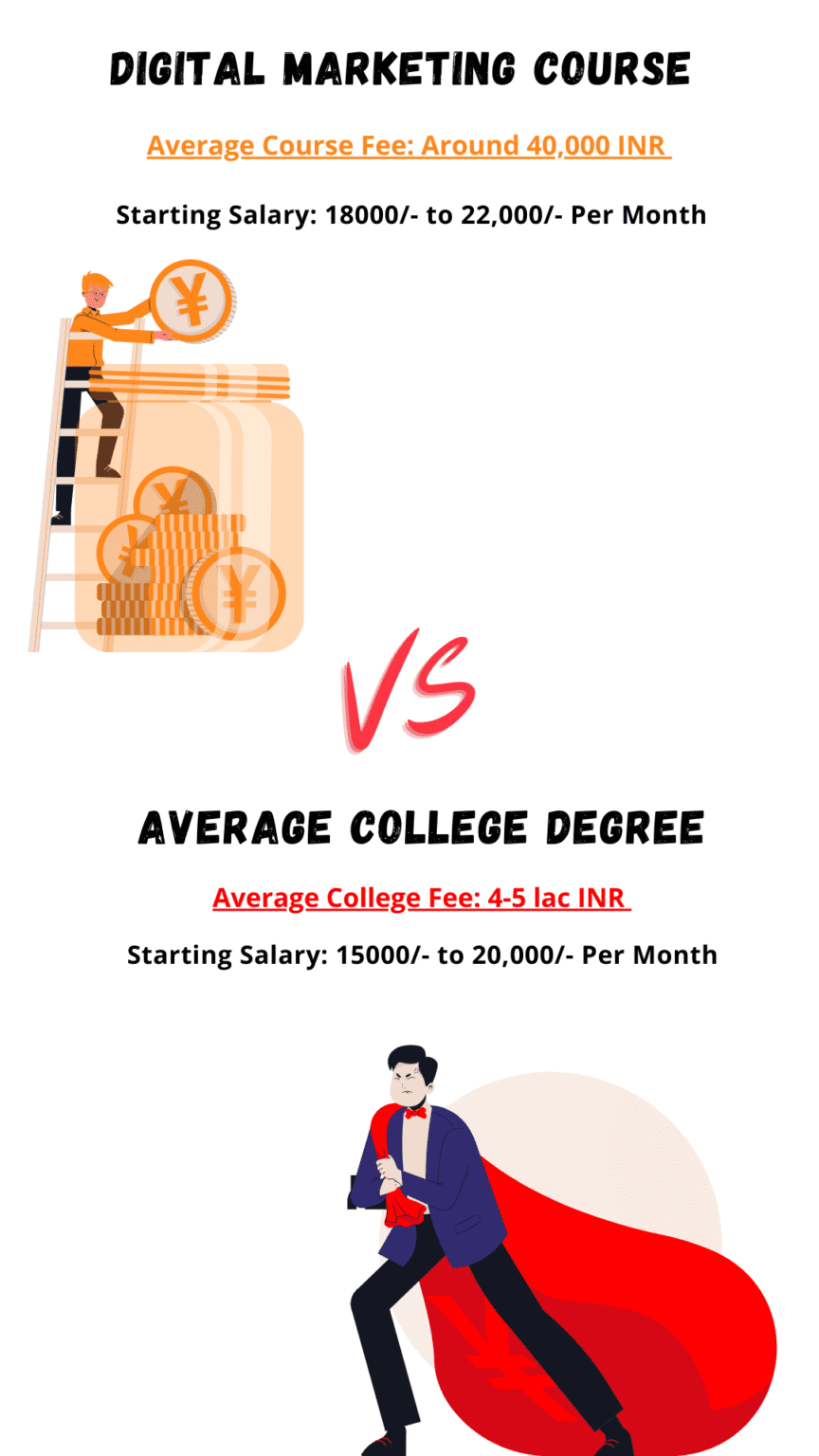 #1 Digital Marketing Course in Faridabad | Vidya Sarthi IDM